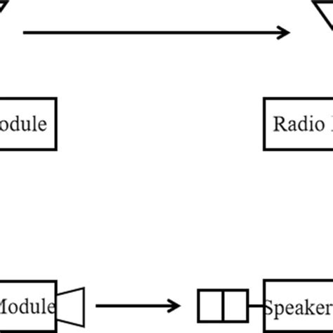 Model Based On Toa Positioning Download Scientific Diagram