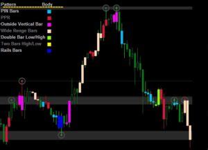 Price Action Trading Books PDF Guide