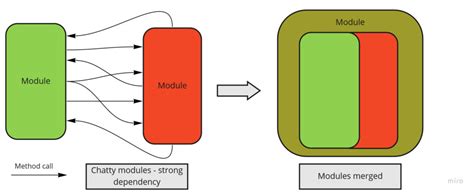 Modular Monolith A Primer — Kamil Grzybek
