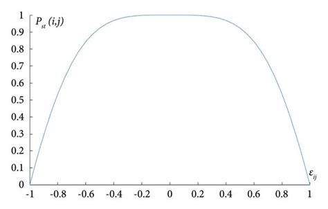 A Motion States Of Vehicles I And J B Spatiotemporal Similarity
