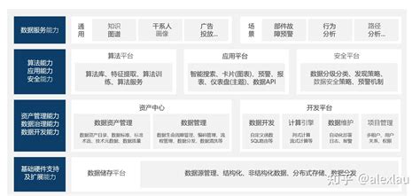 天演数据中台建设vs传统企业数据管理现状 知乎