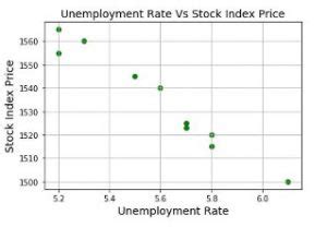 Draw Various Types Of Charts And Graphs Using Python Geeky Humans