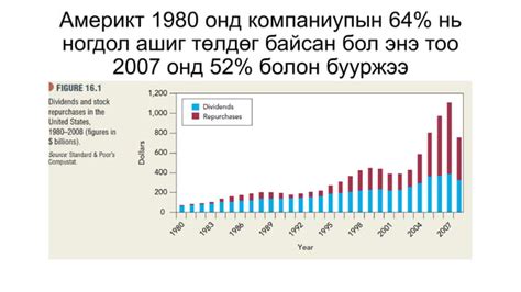 Ногдол ашгийн бодлого Pptx
