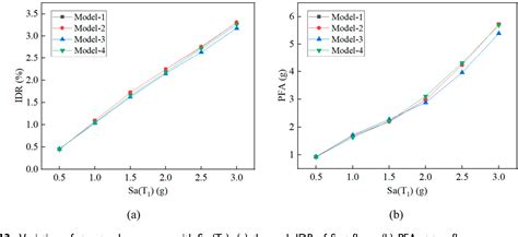 Figure 1 From A New Constitutive Model Of Shape Memory Alloy And Its