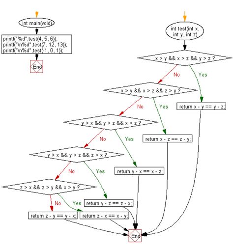 C Check The Difference Between Small Medium And Large