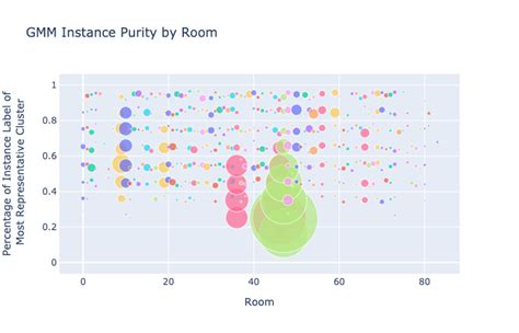 github cs7641 pointcloudsegmentation cs7641