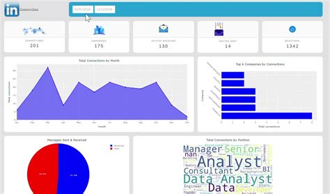 Plotly On Linkedin Plotlycommunity Plotly