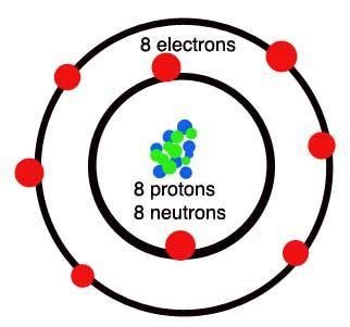 Oxygen Atom Model Project