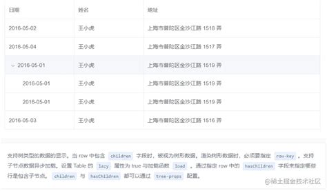 El Table树形表格数据踩坑记录element官网的table是支持显示属性结构的，但是数据结构要按照固定的形式进行 掘金