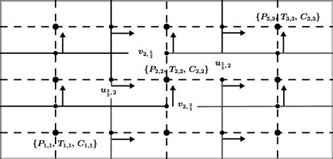 the rectangular staggered computational grid download scientific diagram