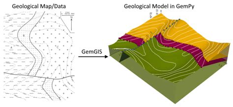Example Faulted Layers Gemgis Spatial Data Processing For