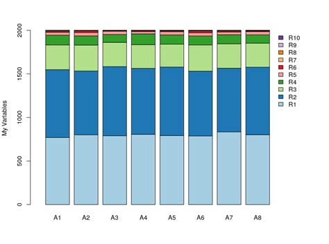 R Position Legend Of A Stacked Bar Plot Stack Overflow