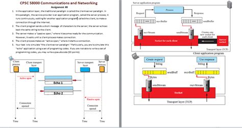 1 In The Application Layer The Traditional Paradigm
