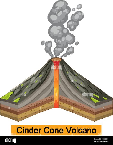 Illustration Of A Cinder Cone Volcano Cross Section With Visible Lava Flow And Smoke