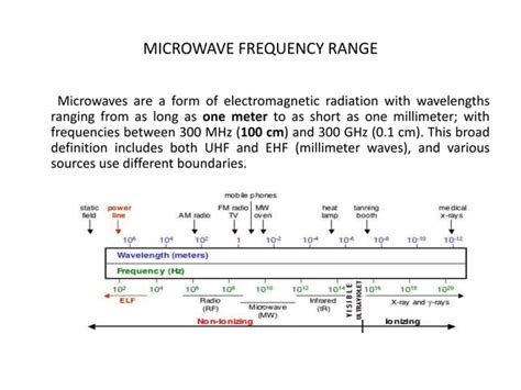 Unit Iii Mirowave Passive Components Pptx