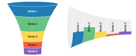 Introduction To Jet Data Visualization And Charting Oracle Forums