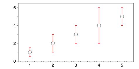 Points Datagraph Community Points Datagraph Community