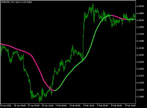 T3 Forex Signal Indicator MT5