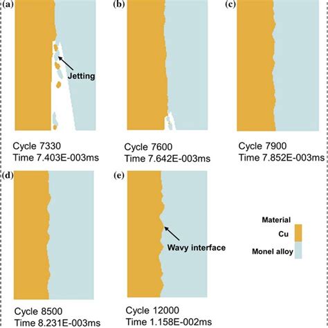 2d Numerical Simulation Of Monel Alloycu Explosive Cladding Process A Download Scientific