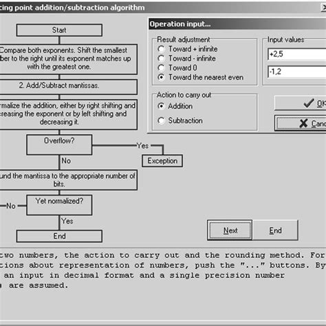 step by step execution of the addition subtraction algorithm