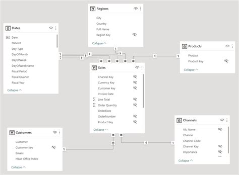 data modeling in power bi tips and best practices master data skills ai