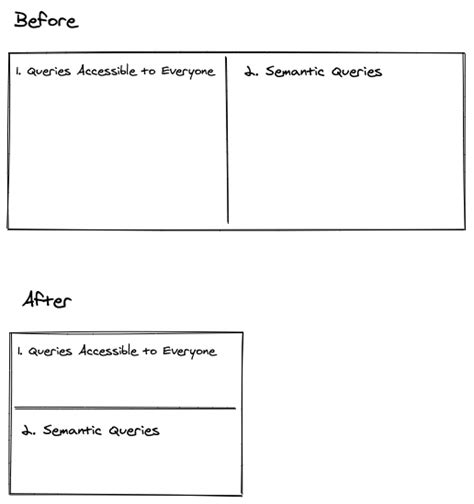 Optimize Query Suggestions For Smaller Screens · Issue 149 · Testing Librarytesting Playground