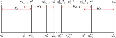 Overlapping Domain Decomposition Of 0 η ∞ Left 0 Eta Infty Download Scientific