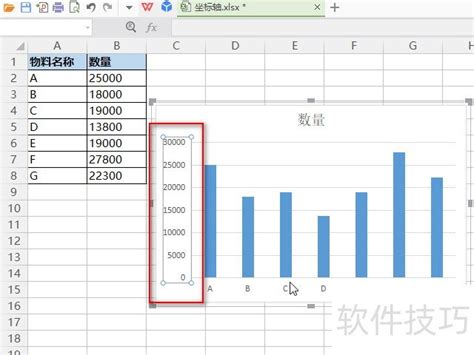 怎样设置excel图表坐标轴单位和刻度 软件技巧 Zol软件下载