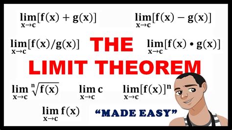 The Limit Theorem Basic Calculus Made Easy Youtube
