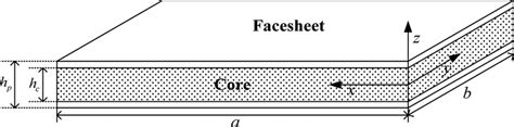 Equivalent Analytical Model Download Scientific Diagram
