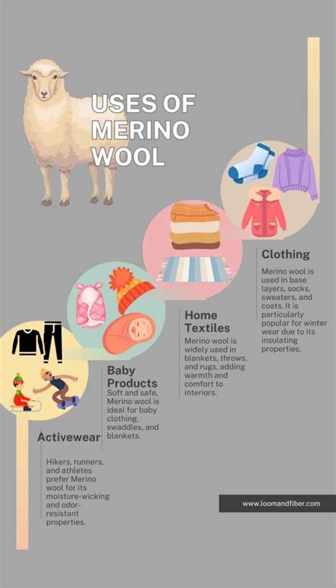 What Is Merino Wool The Ultimate Guide To Natures Miracle Fiber