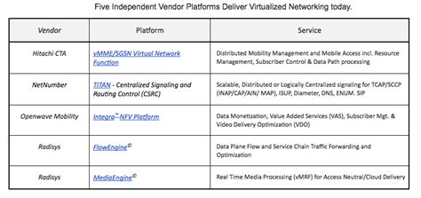 Strategy Analytics Chart Rcr Wireless News