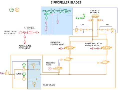 How Does A Controllable Pitch Propeller Cpp Work