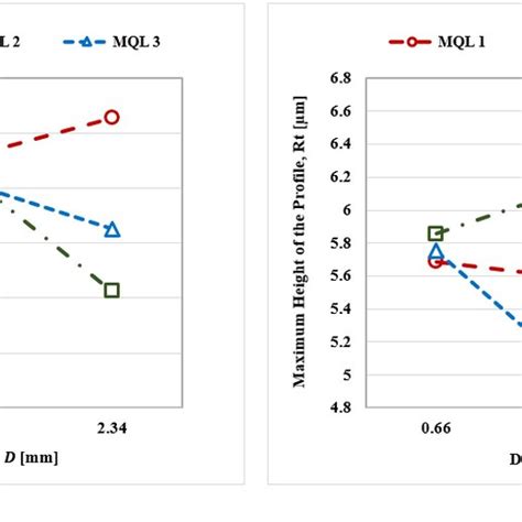 Fatigue Test Specimen Dimensions In Mm Download Scientific Diagram