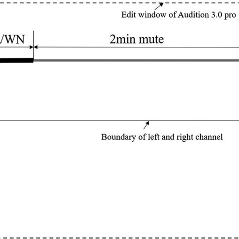Schematic Diagram Of Playback Audio Production Download Scientific