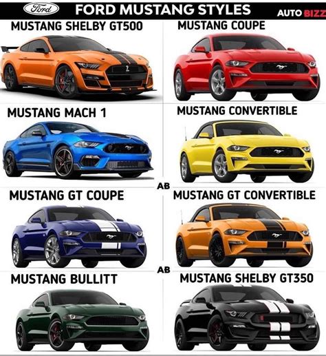 Pin By Craig Thomas On Ford Rules Mustang Cars Muscle Cars Mustang