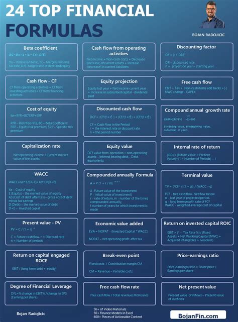 Bojan Radojicic On Linkedin 24 Top Financial Formulas 1 Beta Coefficient 2 Cash Flow From