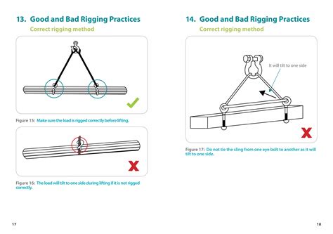 Rigging And Lifting Pdf