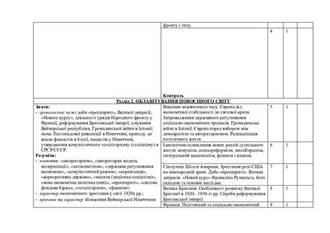 Календарно тематичний план 2022 2023 н р Всесвітня історія 10 клас До підручника Тетяни