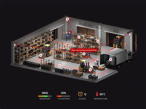 Redtls Js And Gsap Mouse Tracking Aards