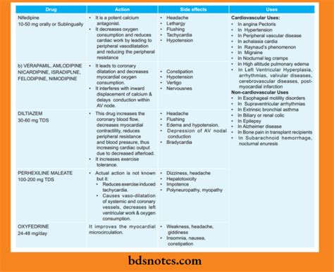 Beta Blockers Classification Actions Side Effects And Clinical Uses