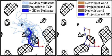 Figure 8 From Efficient Learning Of Fast Inverse Kinematics With