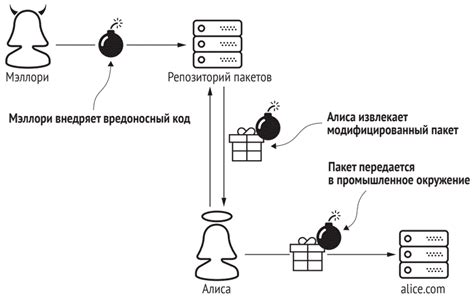 Безопасное управление пакетами с Pipenv Python