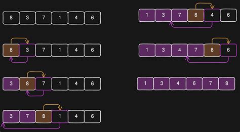 Implementing Merge Sort In Javascript By Regina Furness Javascript In Plain English