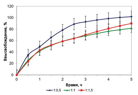 Release Profiles Of Metronidazole From Ipec Matrices In The Mimicking Download Scientific