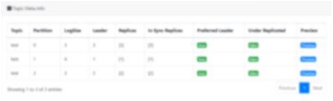 Apisix Integrate With Kafka For Real Time Log Monitoring Apache Apisix® Cloud Native Api