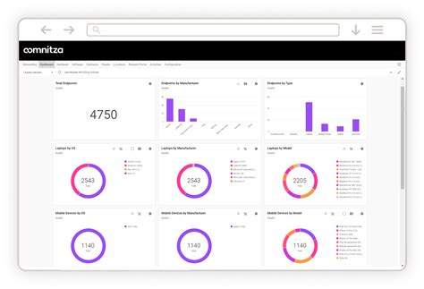Managing Apple And Everything Else The Dynamic Duo Of Jamf And
