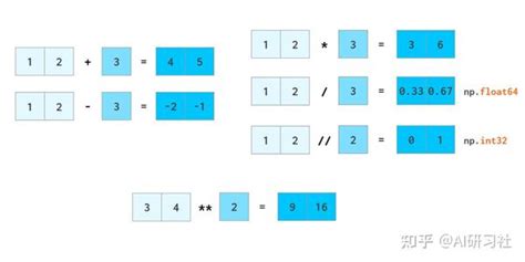 图解 Numpy可视化指南 知乎