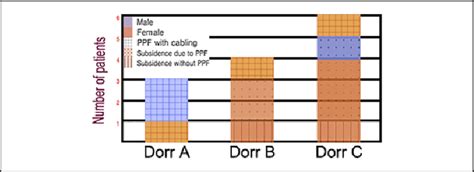 Statistical Analysis Subsidence And Ppfs Using Collarless Ha Coated