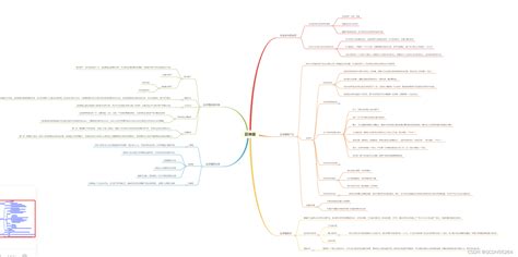 区块链理解 Csdn博客
